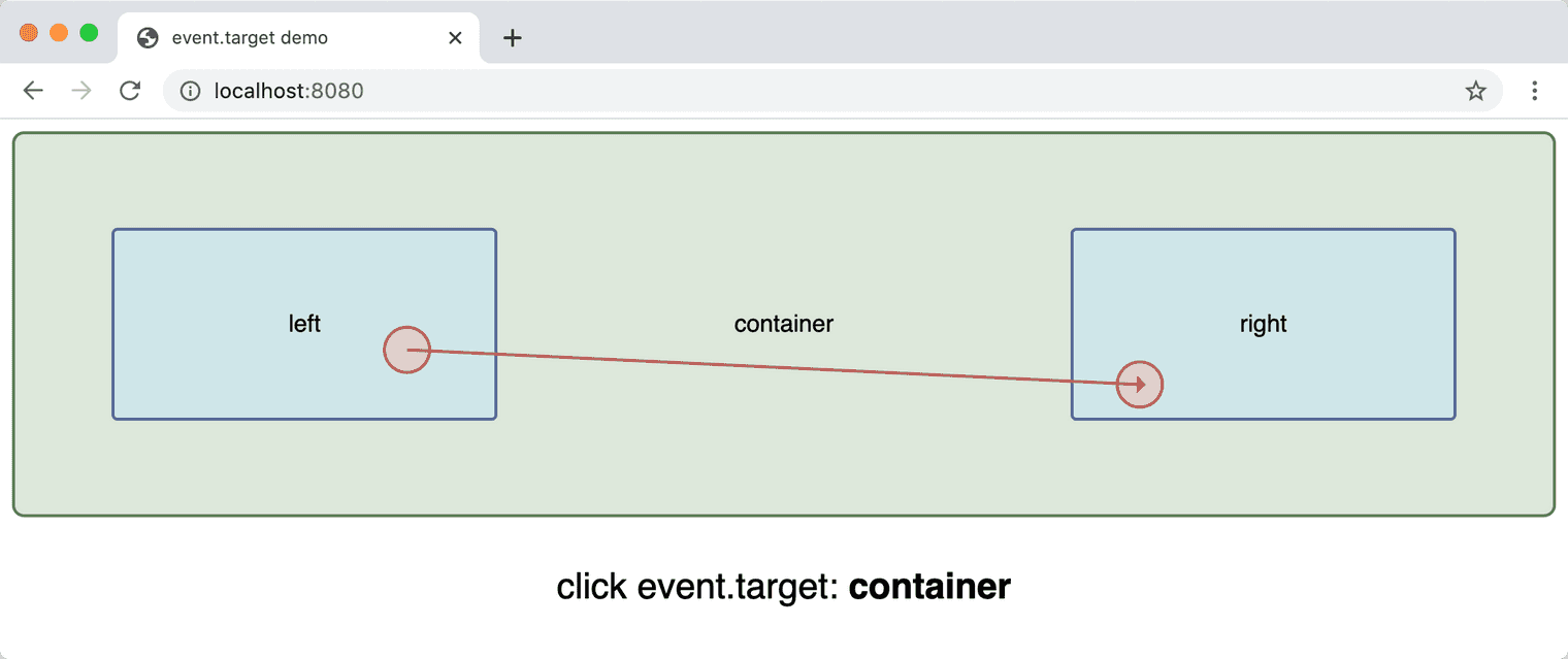 Can YOU predict `event.target` for click events in each browser ...