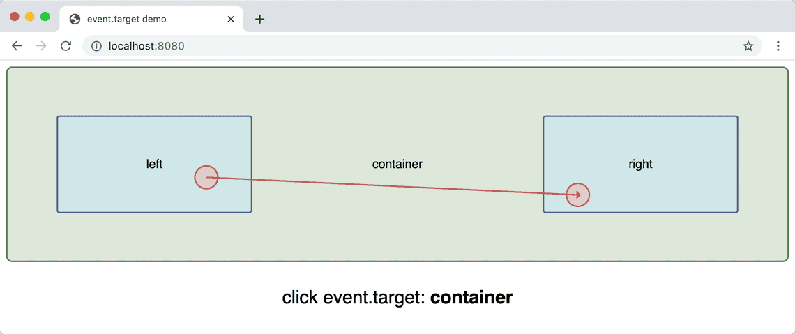 Can YOU predict `event.target` for click events in each browser ...